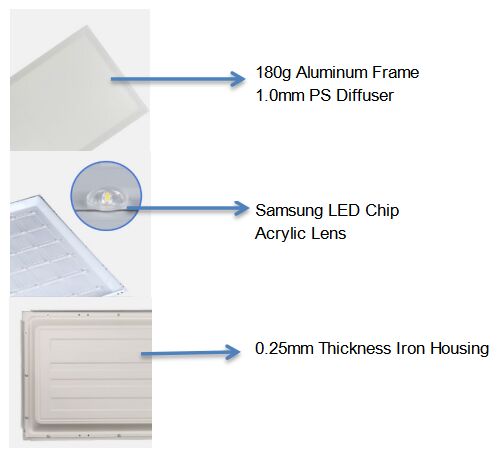 Back-Lit LED Panel Light 1200x200mm 36W 4000K 3700LM